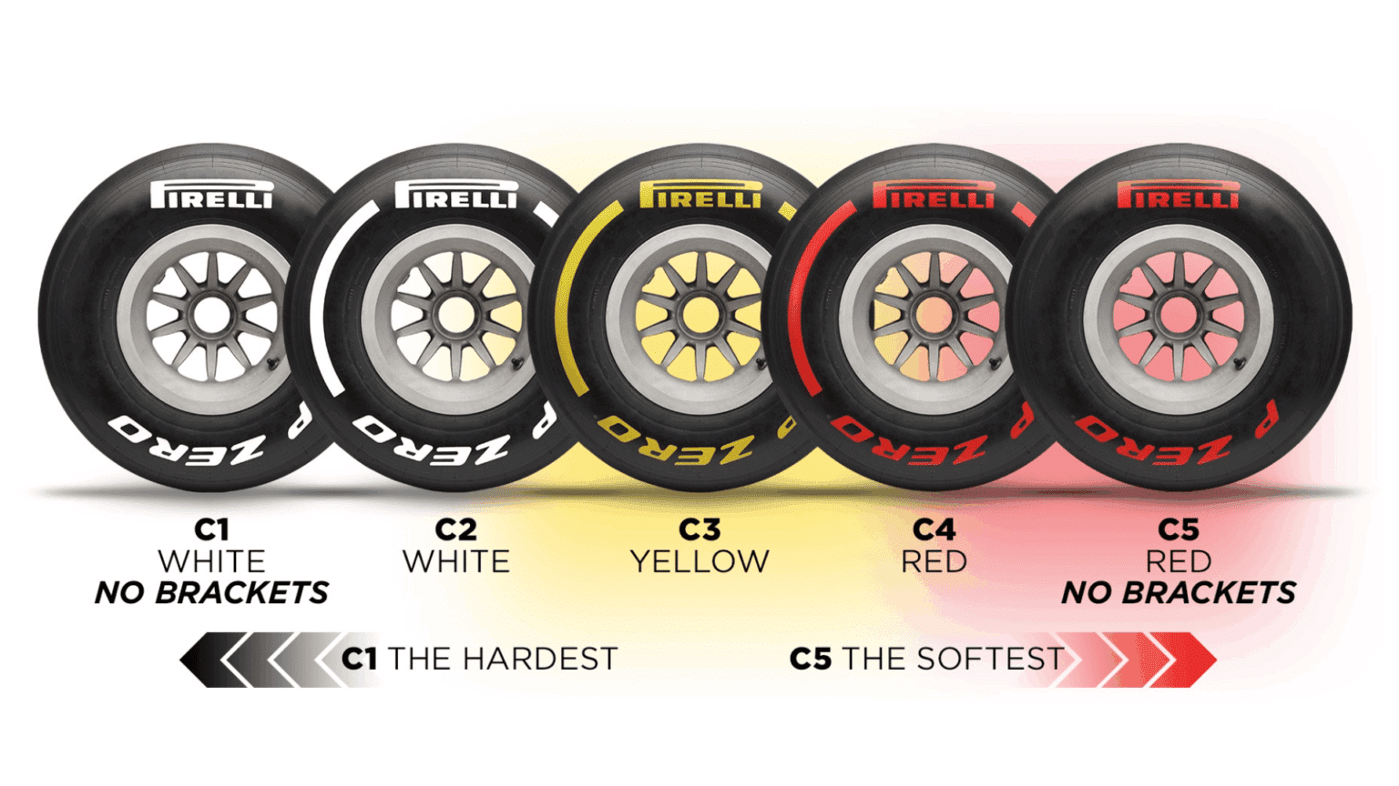 A Guide to F1 Tyre Compounds - Magnumm k5