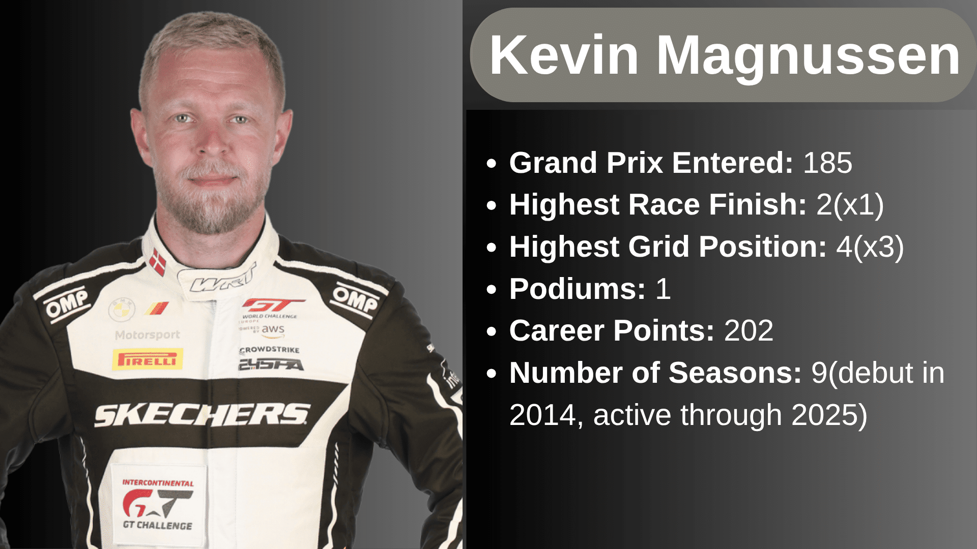 Kevin Magnussen: Net Worth and F1 Journey - Magnumm k5